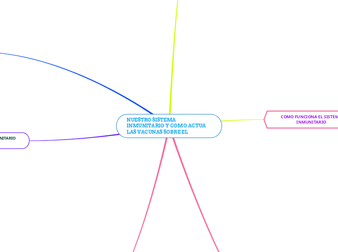 NUESTRO SISTEMA INMUNITARIO Y COMO ACTU...- Adimen Mapa